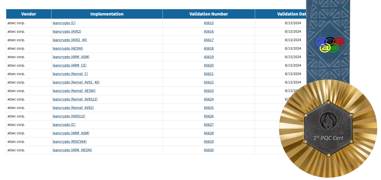 First Post Quantum Cryptographic Algorithm Certificates Issued – atsec First Post Quantum Cryptographic Algorithm Certificates Issued – atsec