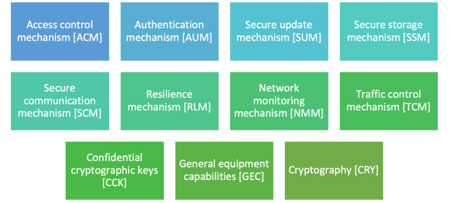 Cybersecurity Testing Added to RED – atsec is on it! – atsec
